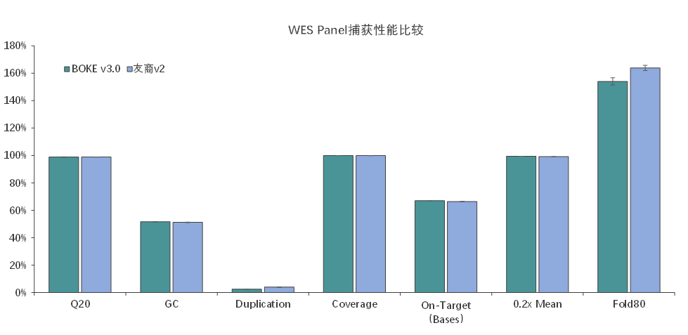 肿瘤基因检测案例分享 | Onco Panel 模块掺入全外显子Gene Panel - 伯科生物