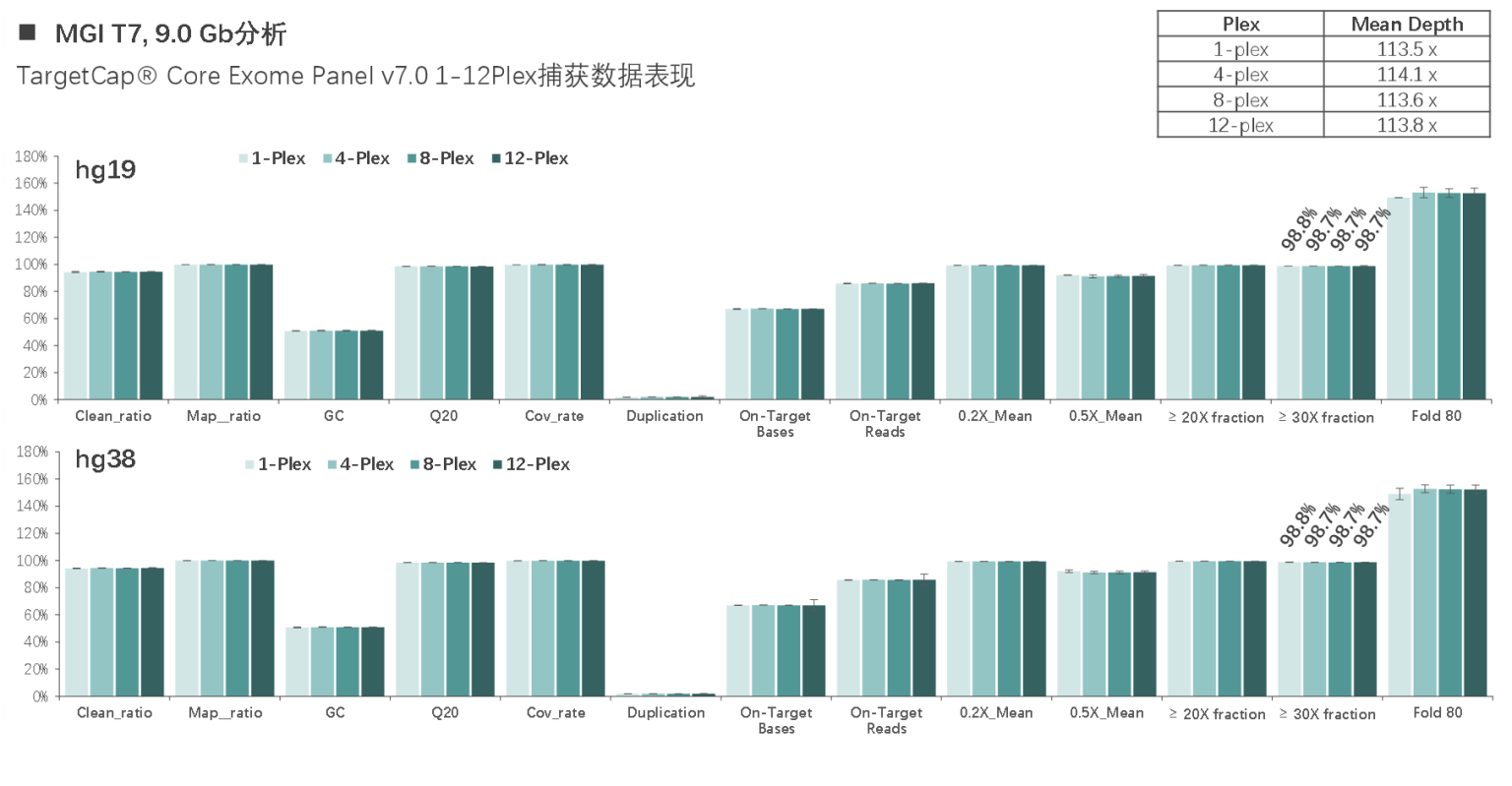 全外显子 Panel 7.0 - 伯科生物